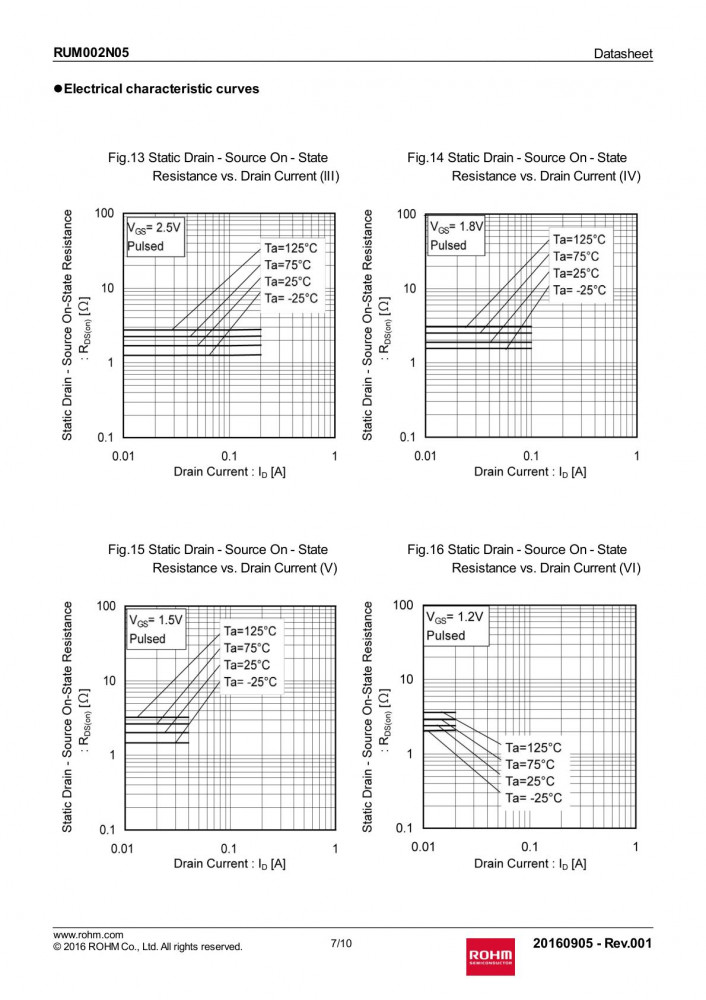 RUM002N05T2L datasheet page 7