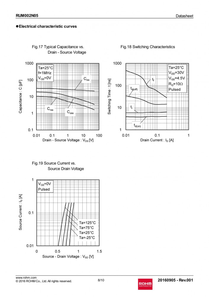 RUM002N05T2L datasheet page 8