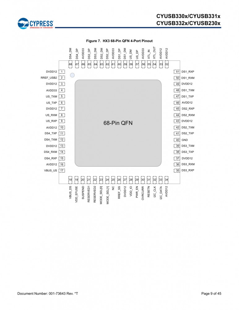 CYUSB3314 HX3 document page 10