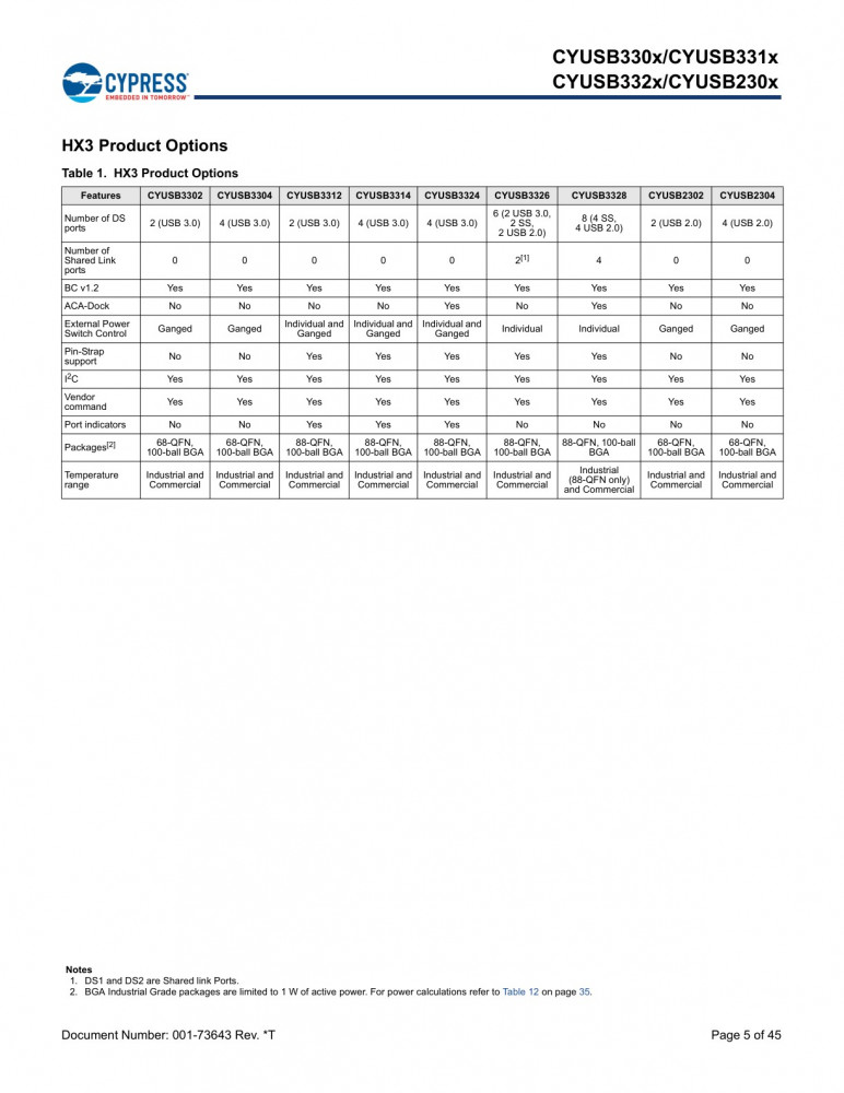 CYUSB3314 HX3 document page 6
