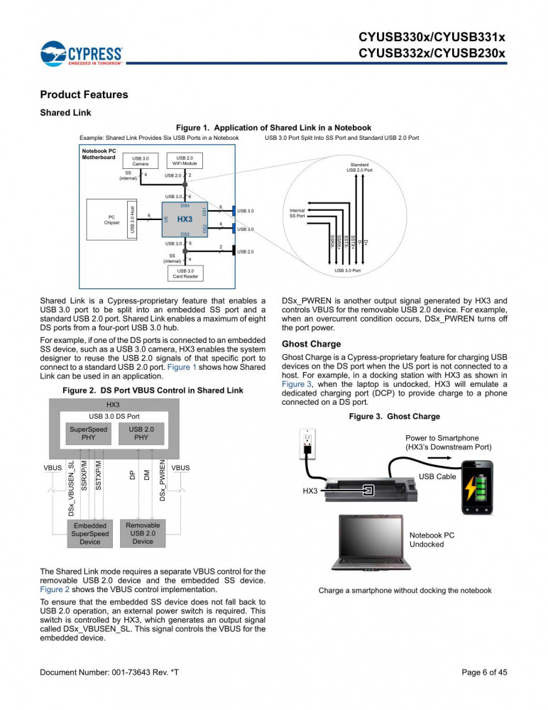CYUSB3314 HX3 document page 7