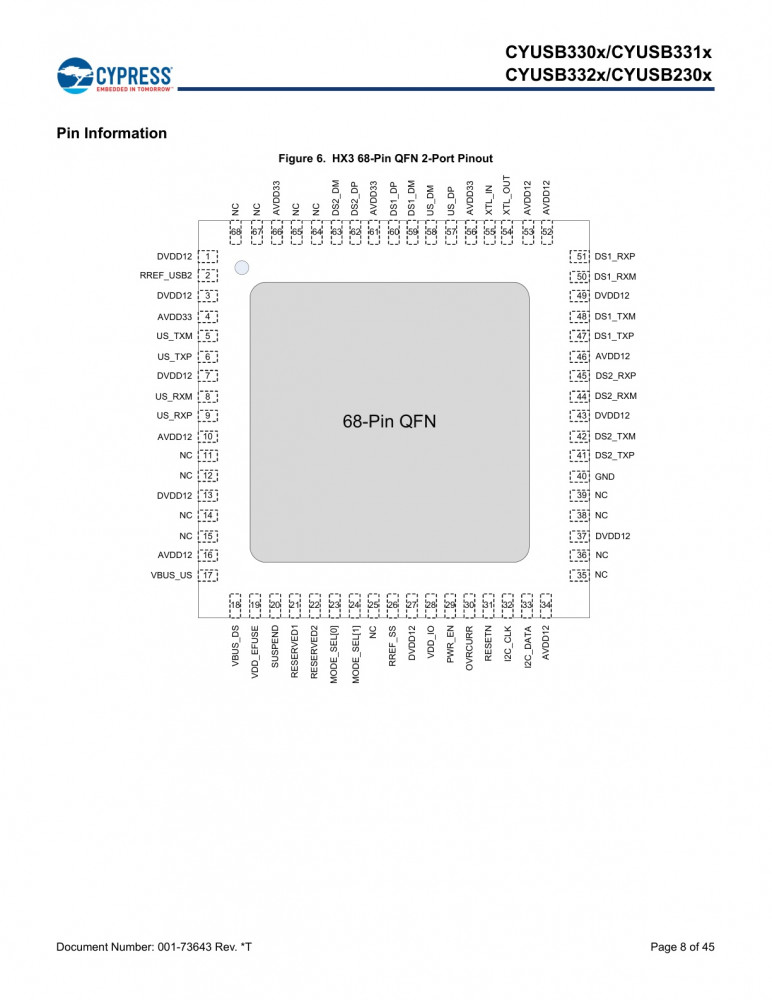 CYUSB3314 HX3 document page 9