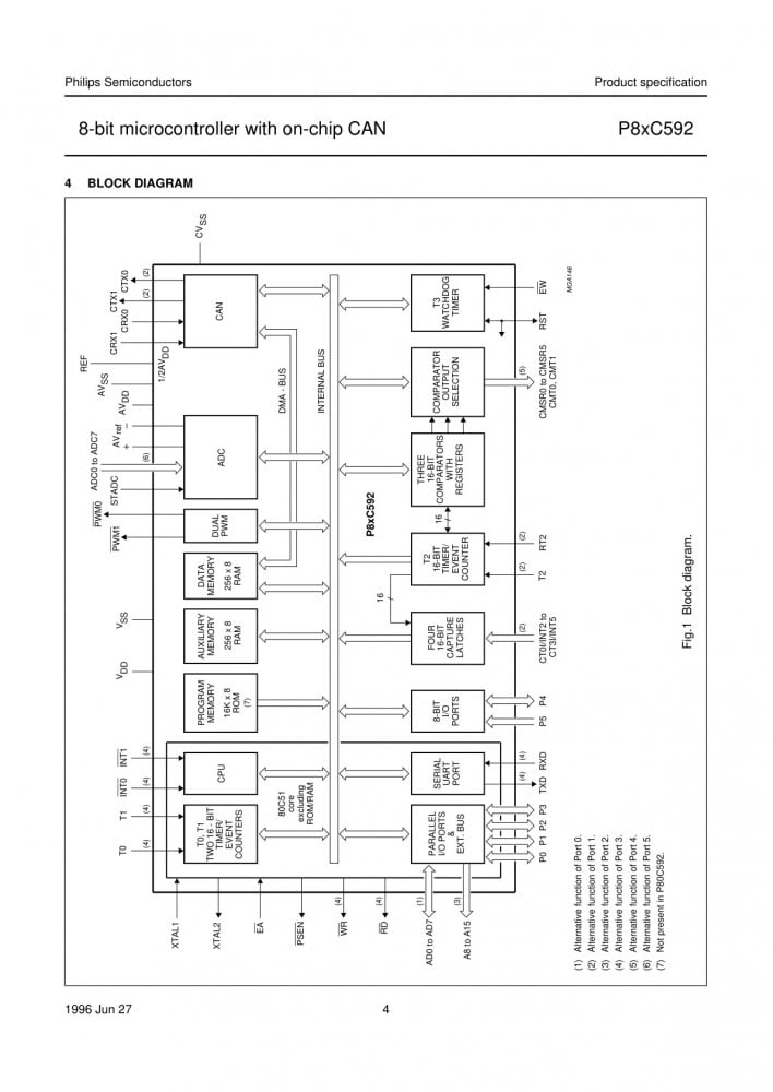 P80C592 datasheet page 4