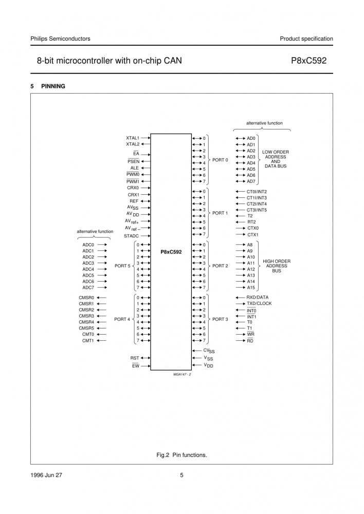 P80C592 datasheet page 5