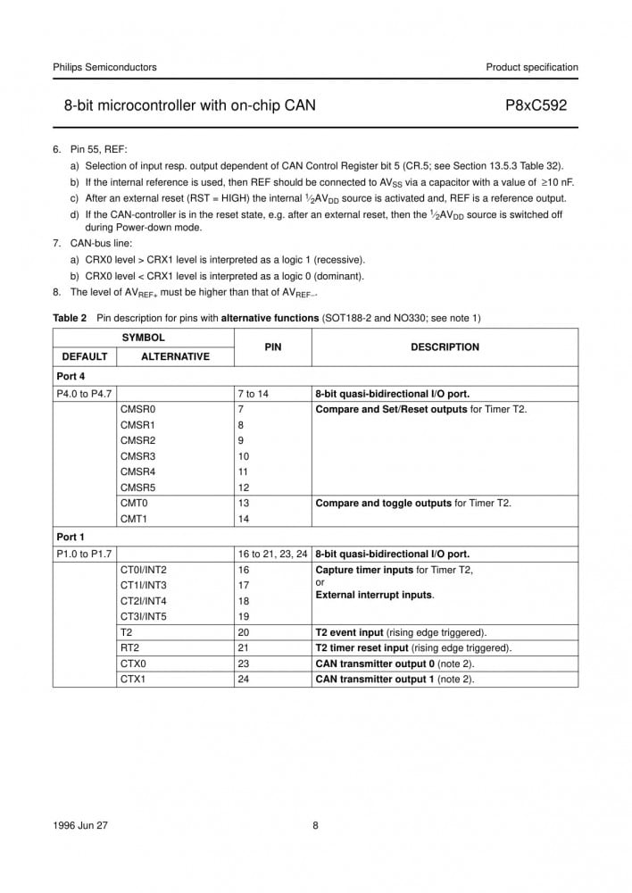 P80C592 datasheet page 8