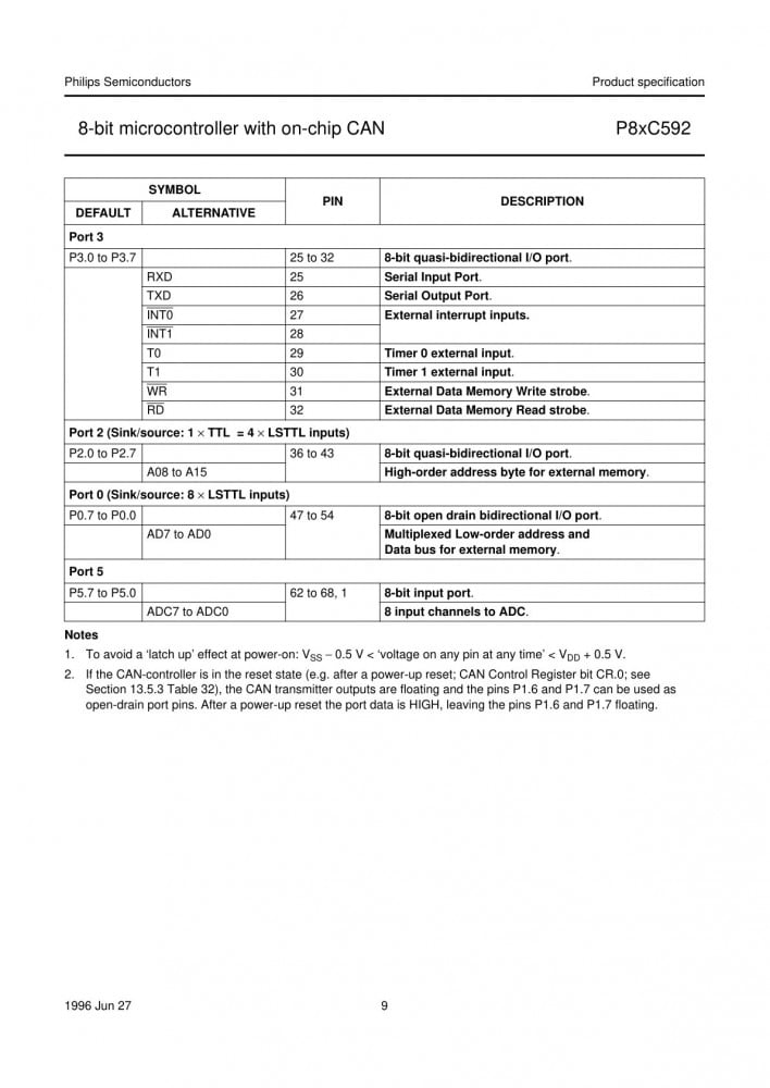 P80C592 datasheet page 9