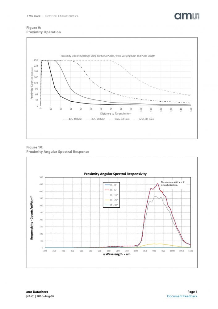 TMD26203 technical document page 7