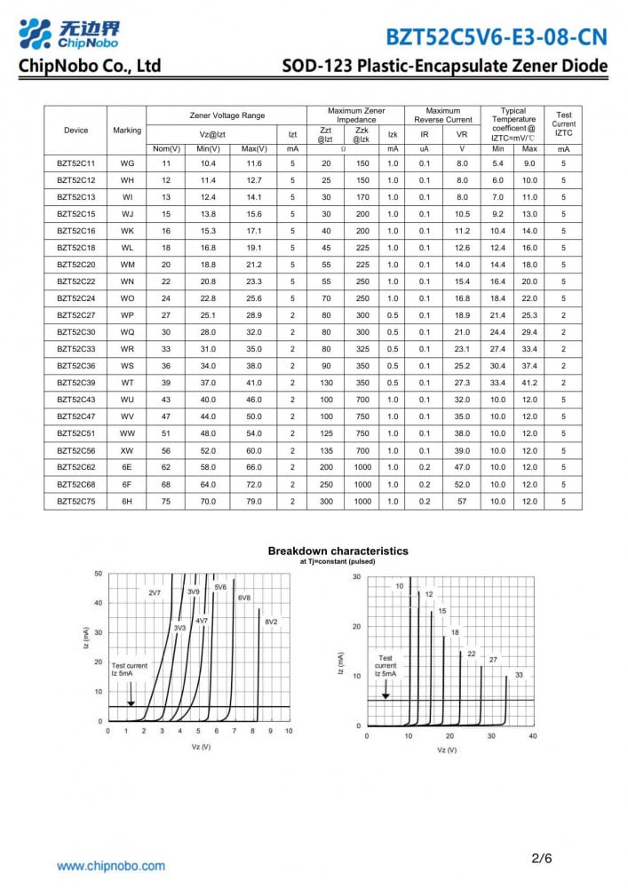 ChipNobo BZT52C5V6-E3-08-CN datasheet page 2