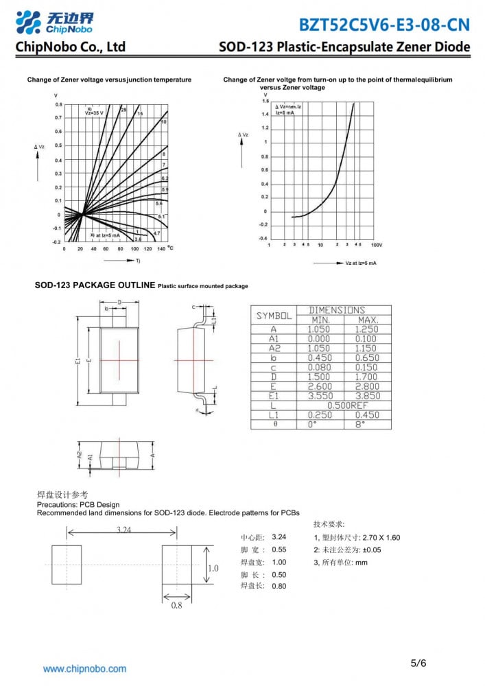 ChipNobo BZT52C5V6-E3-08-CN datasheet page 5