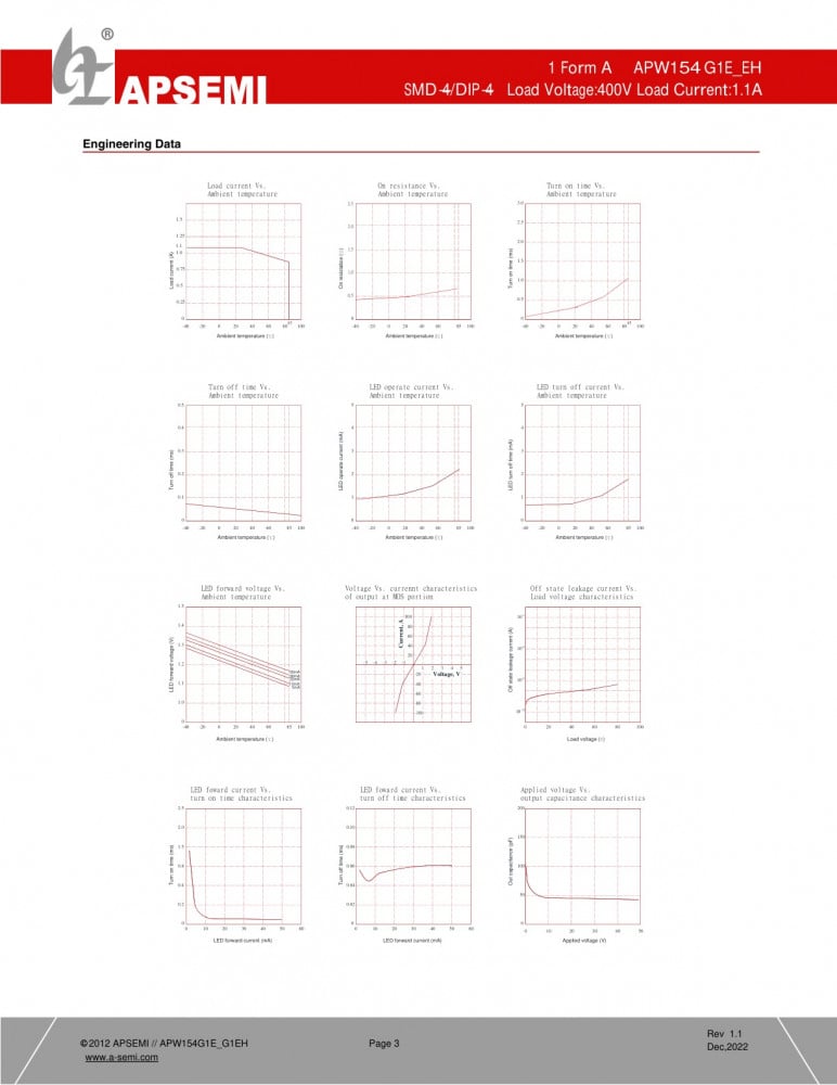 APW154G1EH datasheet page 3