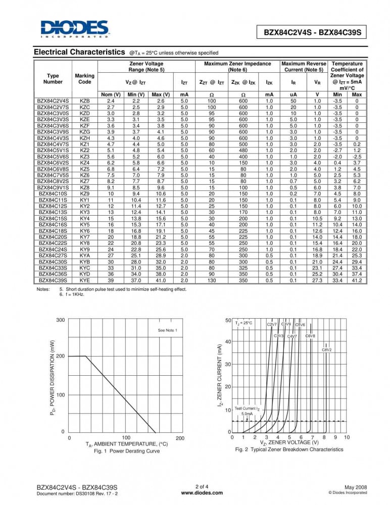 BZX84C20S-7-F datasheet page 2