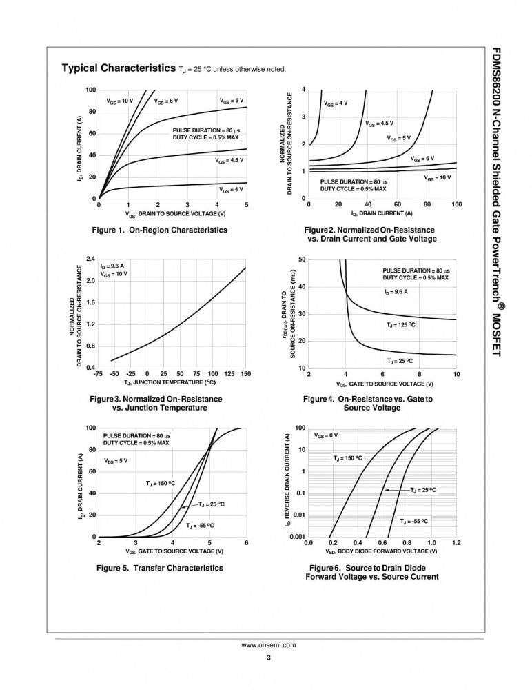 FDMS86200 datasheet page 4