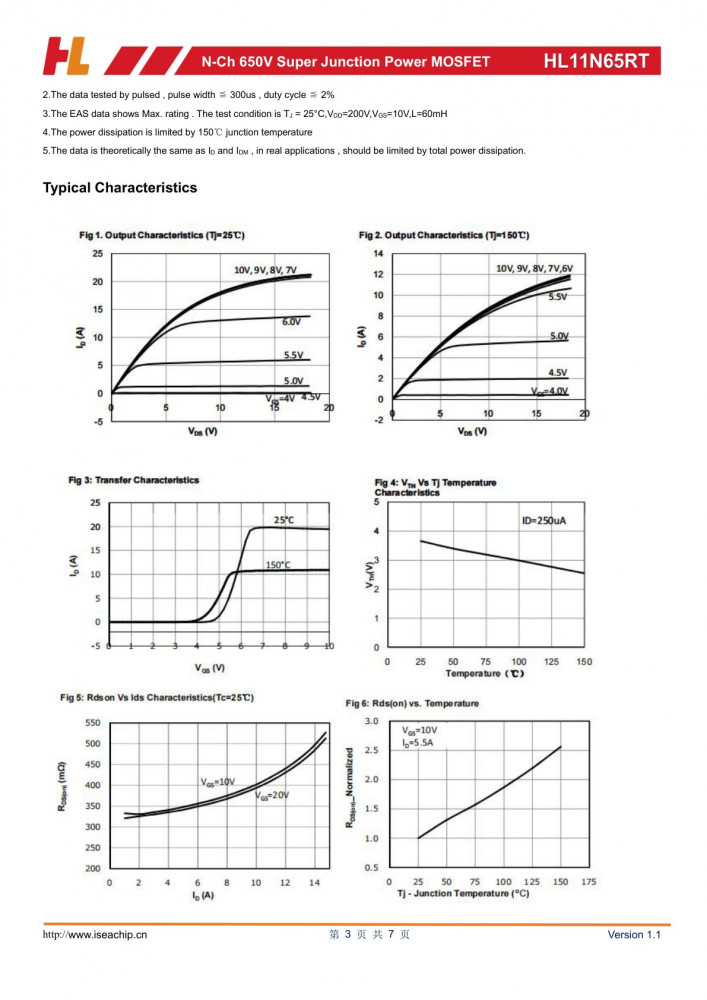 11N65RT datasheet page 3