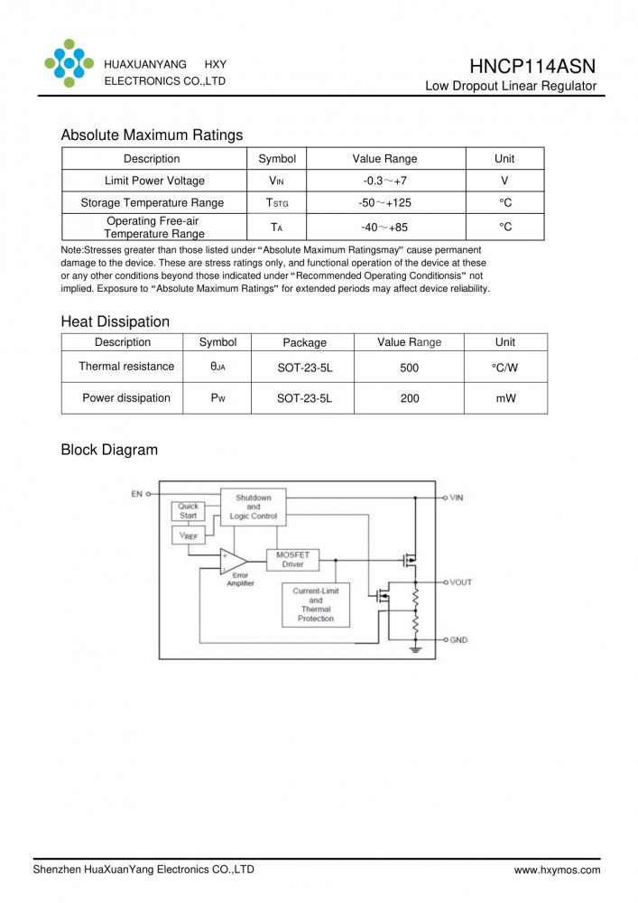 HNCP114ASN series datasheet page 2