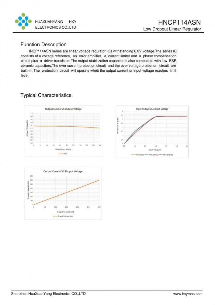 HNCP114ASN series datasheet page 4