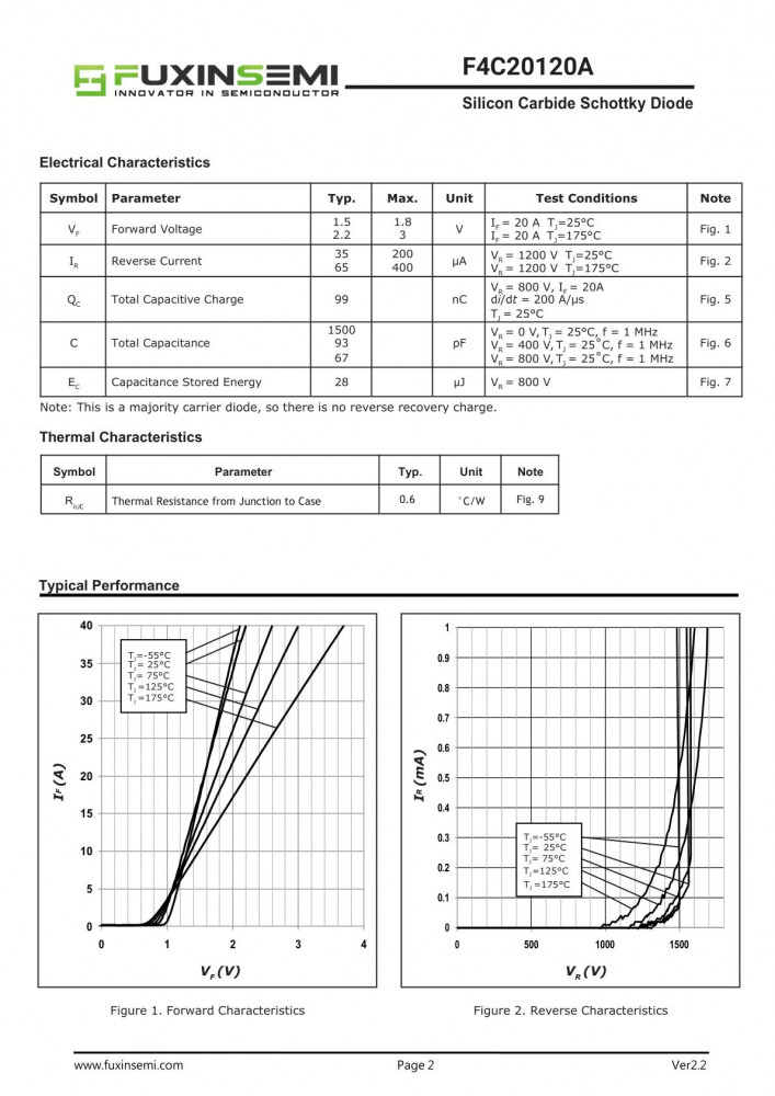 F4C20120A datasheet page 2