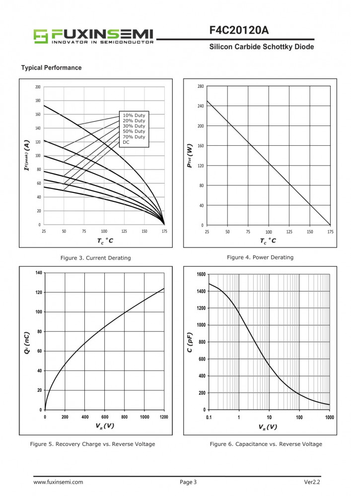 F4C20120A datasheet page 3