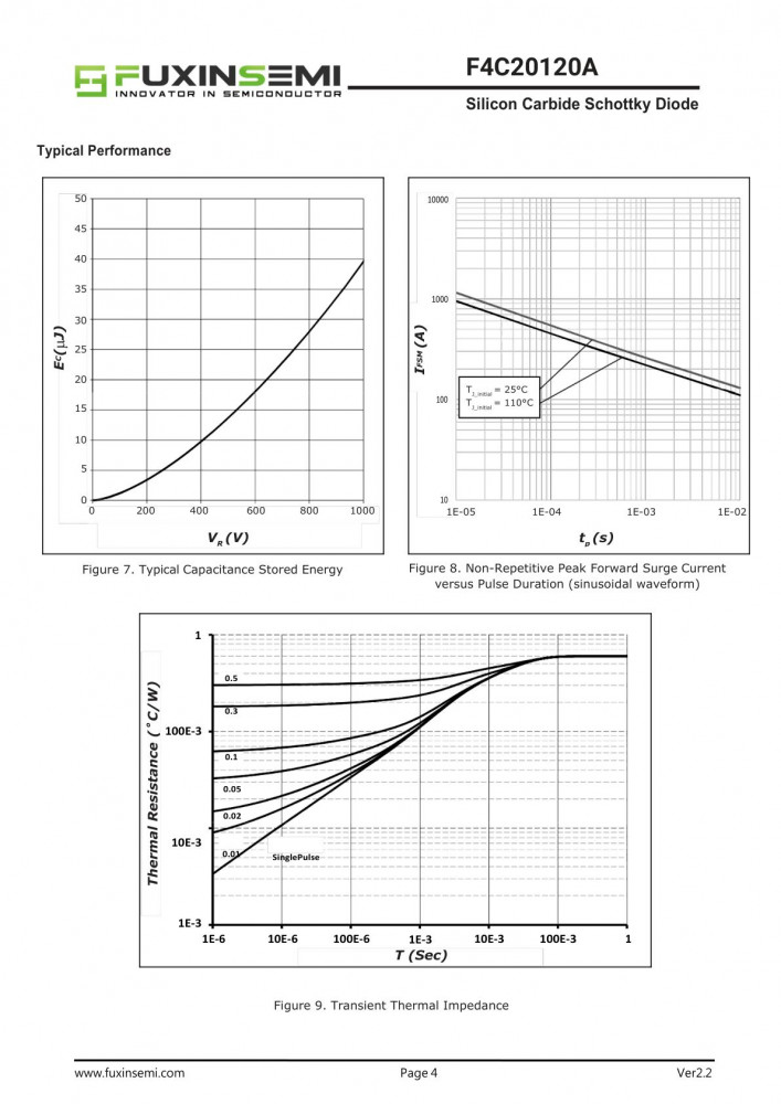F4C20120A datasheet page 4