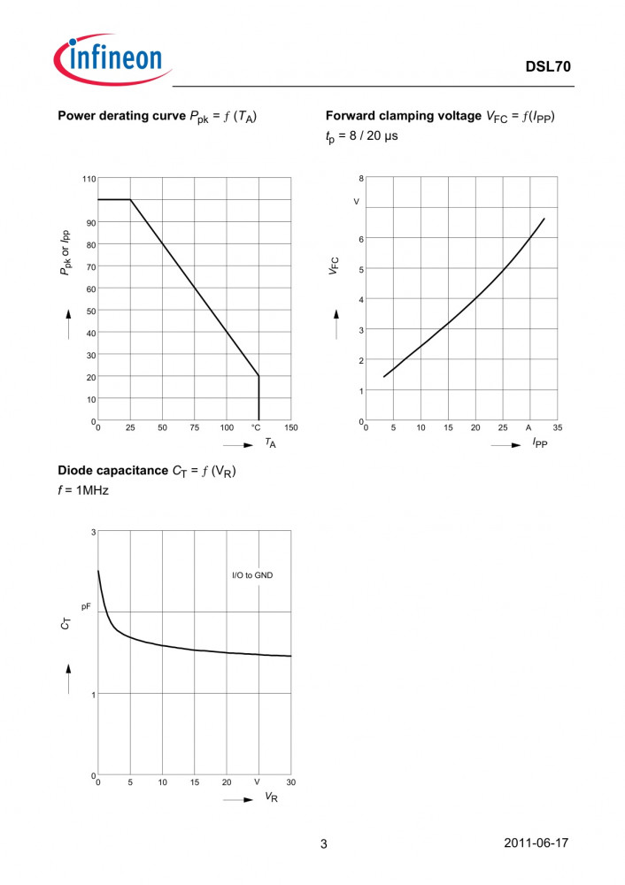 DSL70E6327 datasheet page 3