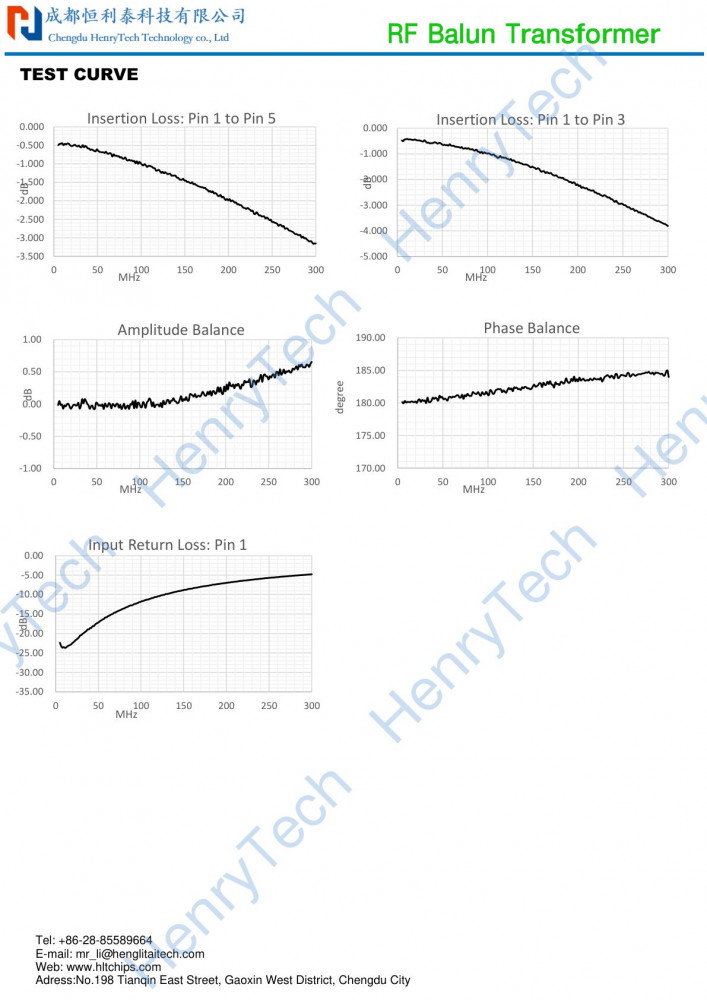 H3-MABA-011064 datasheet page 2