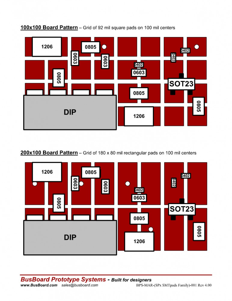 Product documentation page 2