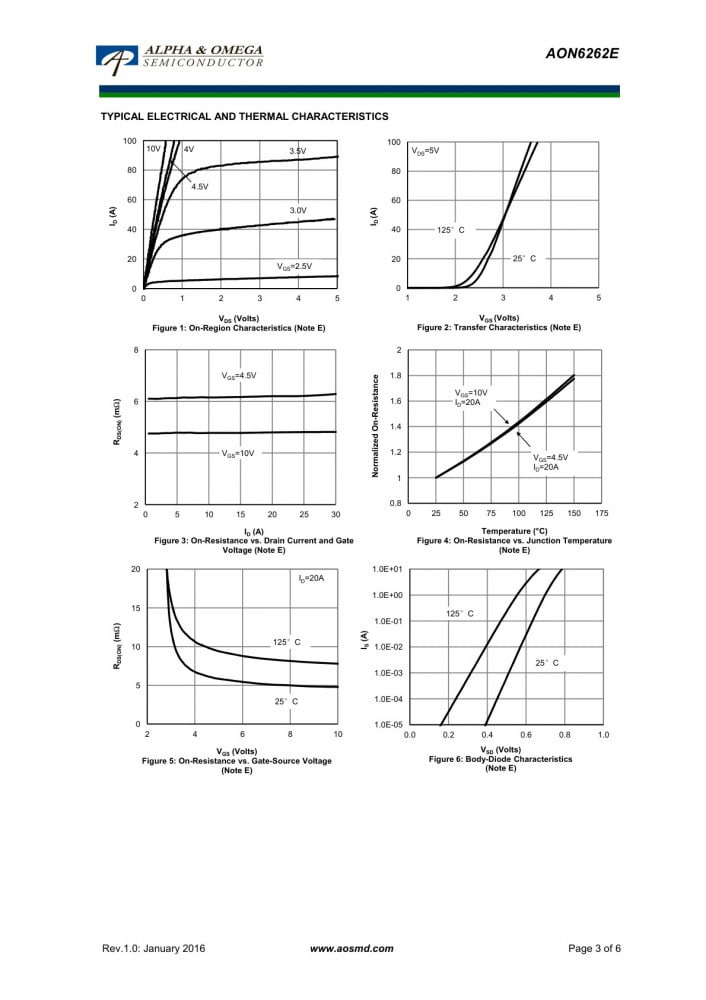 AON6262E datasheet page 3