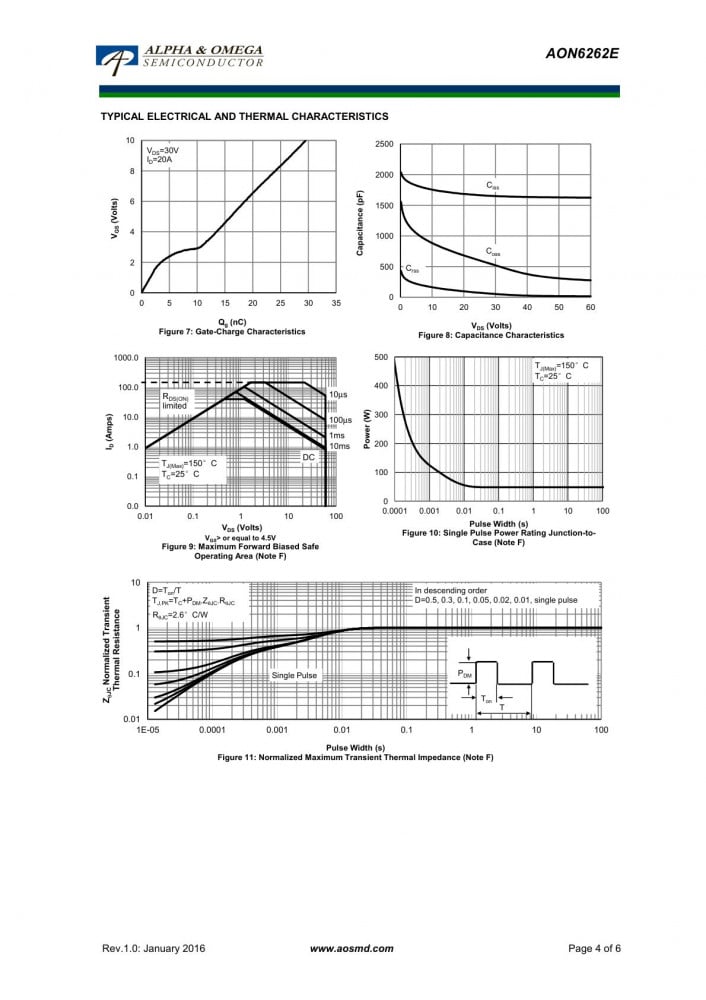 AON6262E datasheet page 4