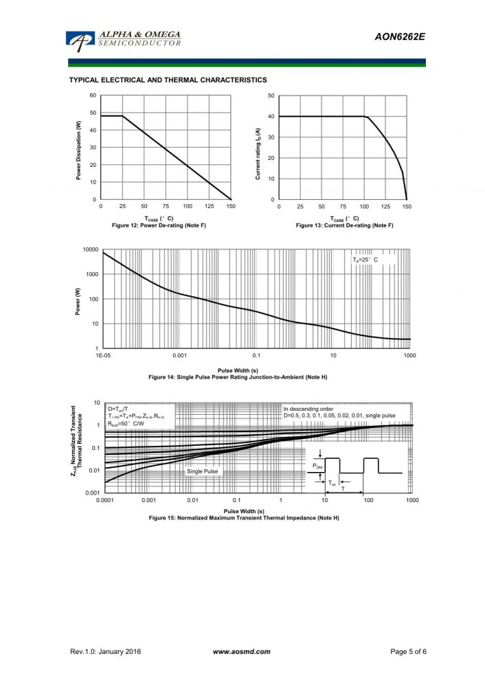 AON6262E datasheet page 5