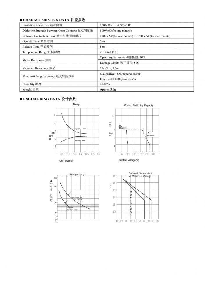 TL-4101-C-12V datasheet page 3