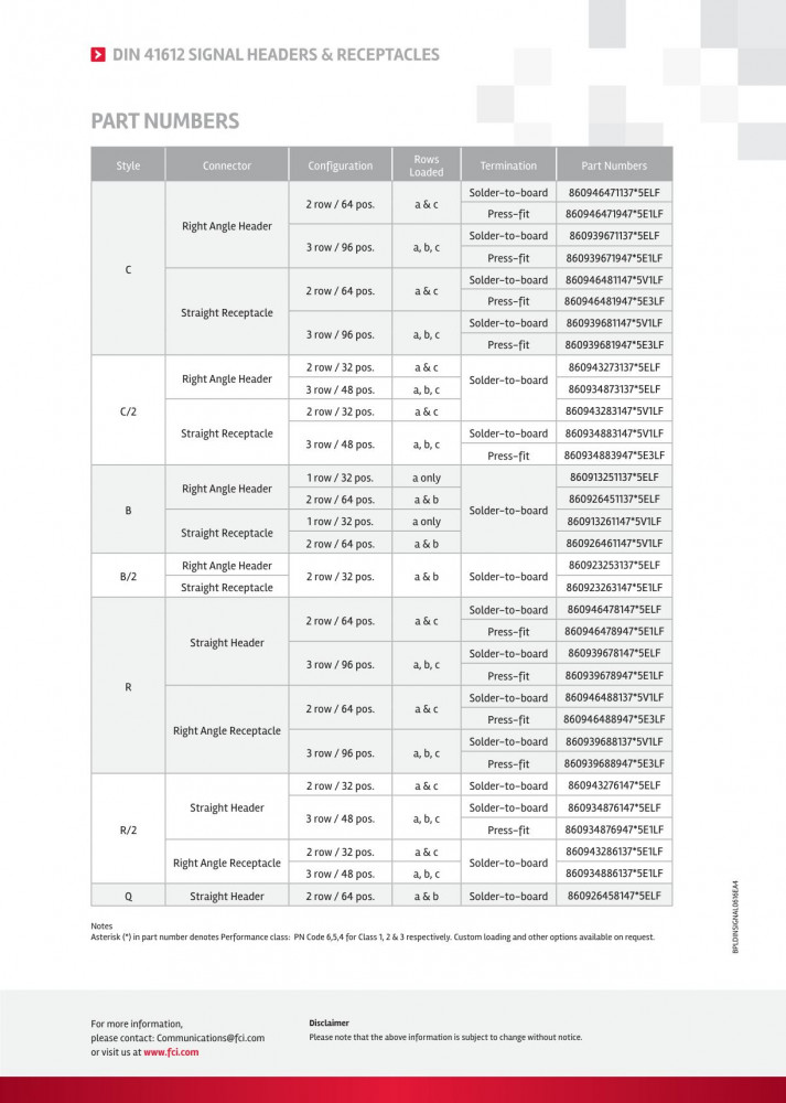 Amphenol DIN 41612 connector document page 3