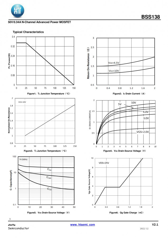 BSS138 datasheet page 3