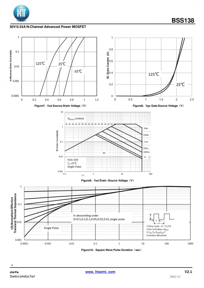 BSS138 datasheet page 4