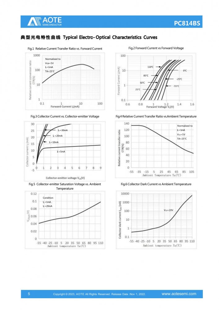 PC814BS datasheet page 6