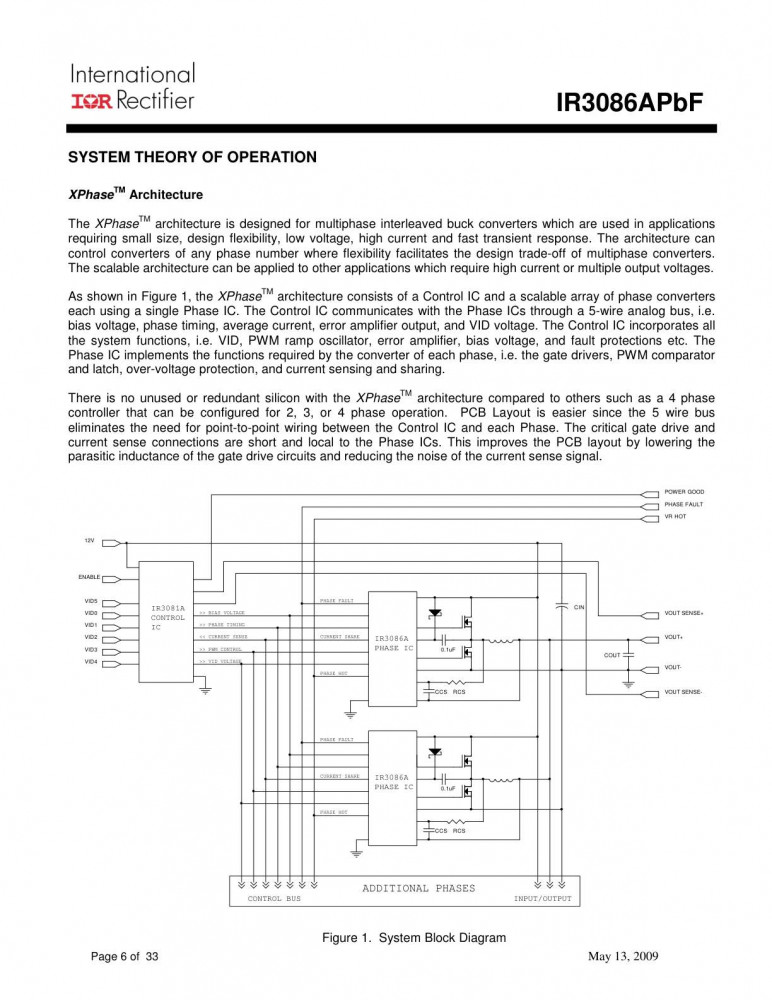 IR3086AMTRPBF datasheet page 6