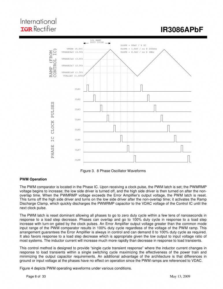 IR3086AMTRPBF datasheet page 8