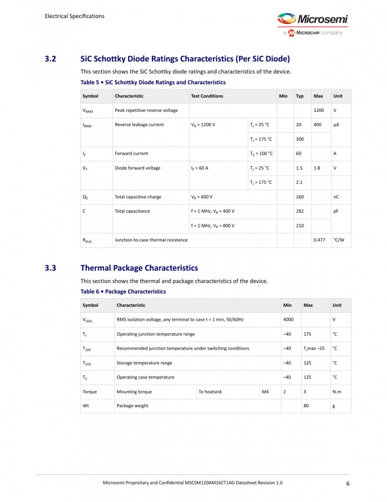 MSCSM120AM16CT1AG datasheet page 10
