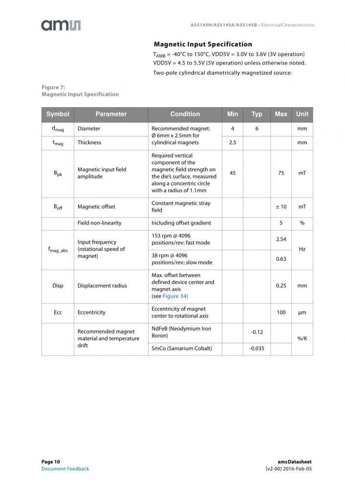 AS5145B-HSSM datasheet page 10