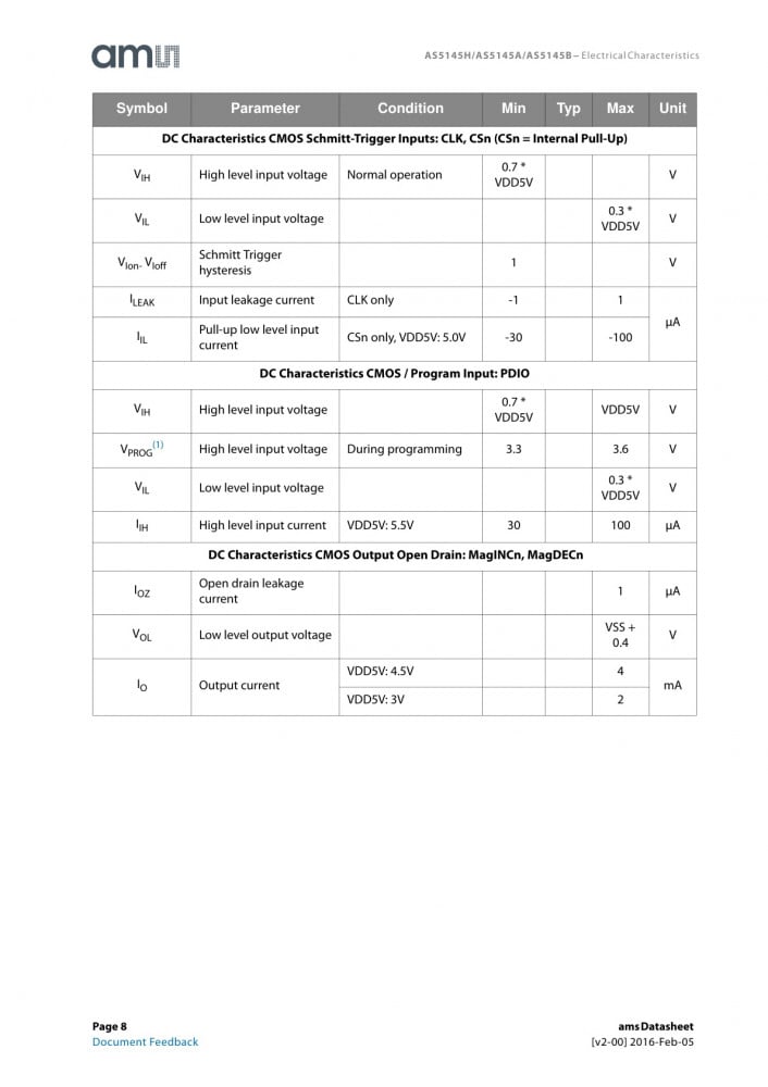 AS5145B-HSSM datasheet page 8
