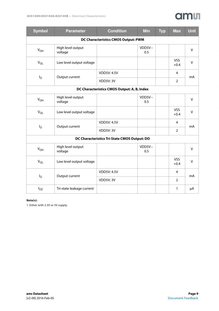 AS5145B-HSSM datasheet page 9