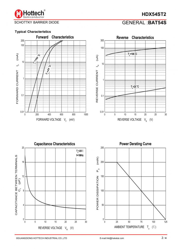 BAT54S datasheet page 2