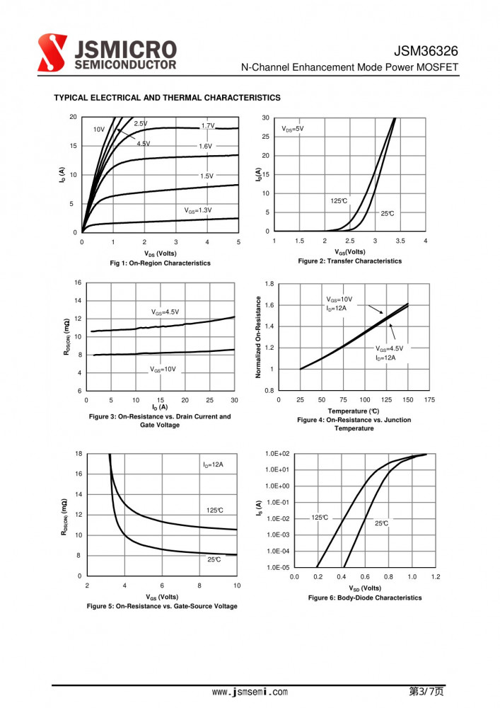 JSM36326 datasheet page 3