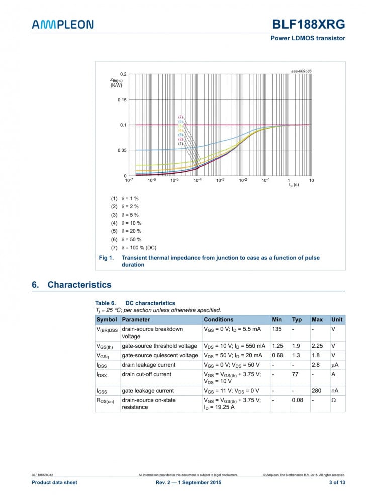 BLF188XRGJ datasheet page 3