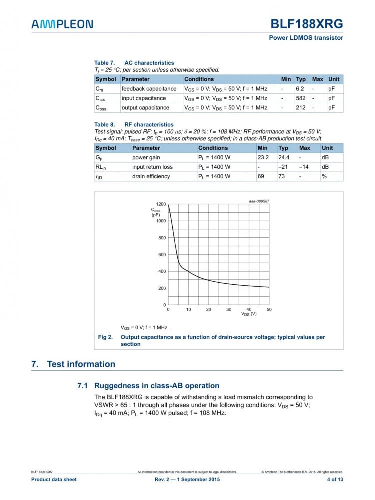 BLF188XRGJ datasheet page 4