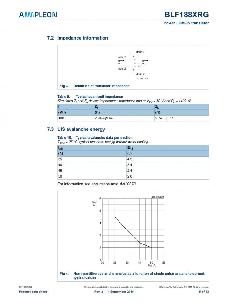 BLF188XRGJ datasheet page 5