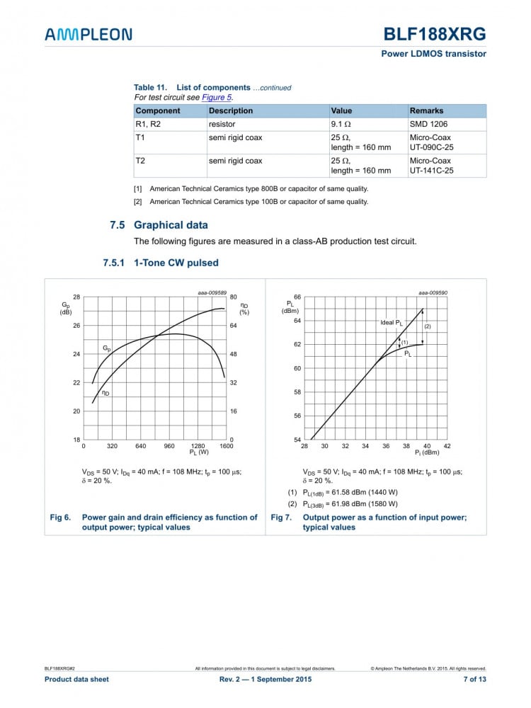 BLF188XRGJ datasheet page 7
