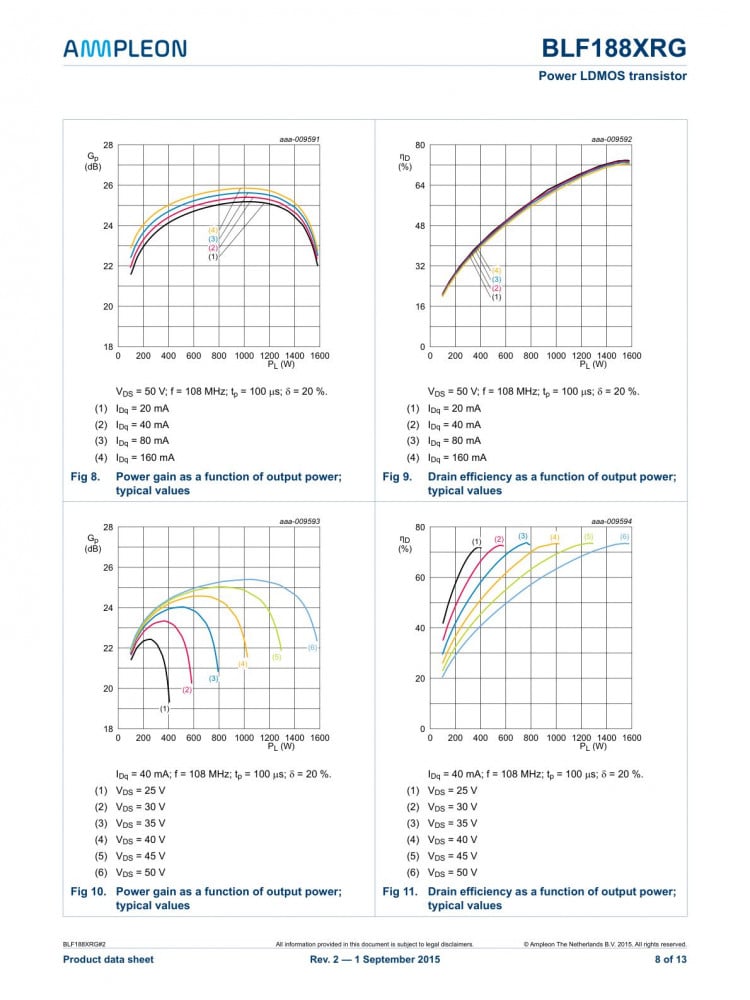 BLF188XRGJ datasheet page 8