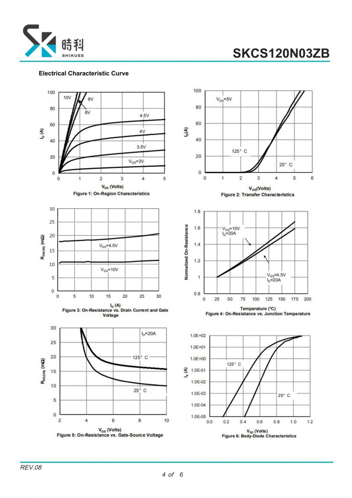 SKCS120N03ZB datasheet page 4