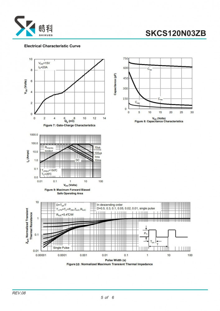 SKCS120N03ZB datasheet page 5