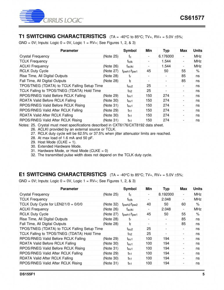 CS61577-IL1 technical document page 5