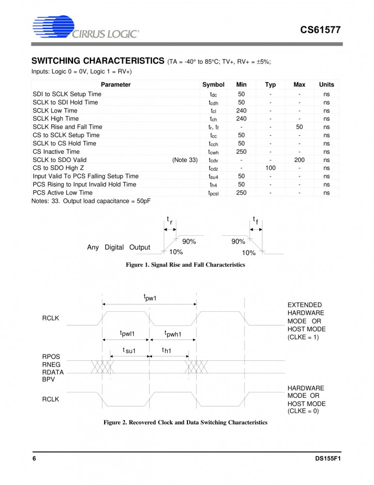 CS61577-IL1 technical document page 6